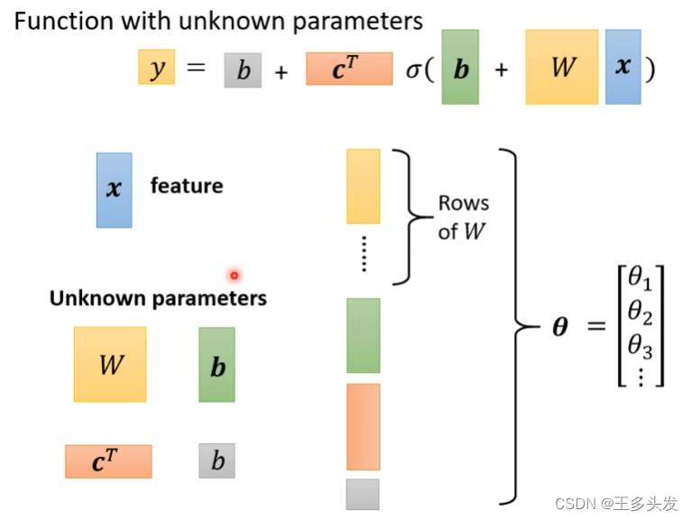 【李宏毅机器学习2021】Task02 回归_机器学习回归任务-CSDN博客