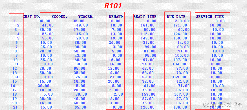 Python数据分析教程05：解析车辆路径问题(Vehicle RoutingProblem, VRP)的所罗门基准算例(solomon ...