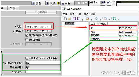EtherCAT转PROFINET应用与汇川GL10伺服器_汇川plc软件读取伺服参数_小疆智控的博客-CSDN博客