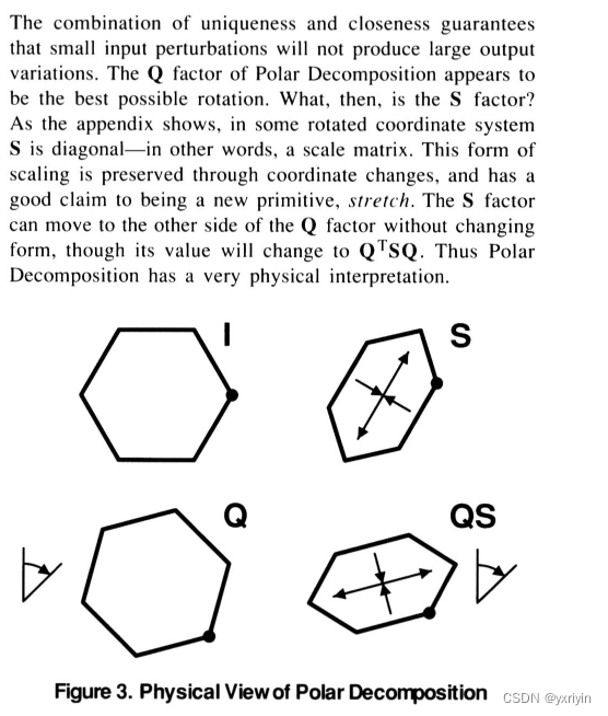 Matrix Animation and Polar Decomposition_矩阵rs分解-CSDN博客