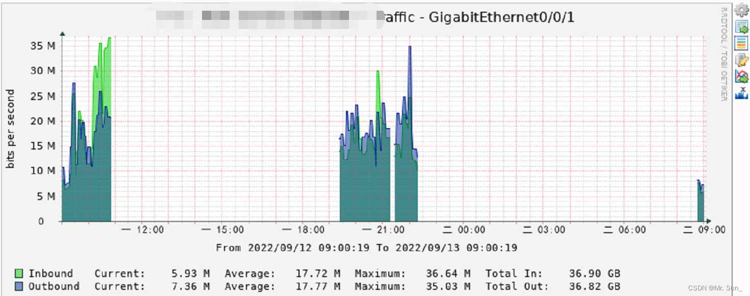 Cacti采集数据/生成图表断断续续_cacti 数据采集-CSDN博客