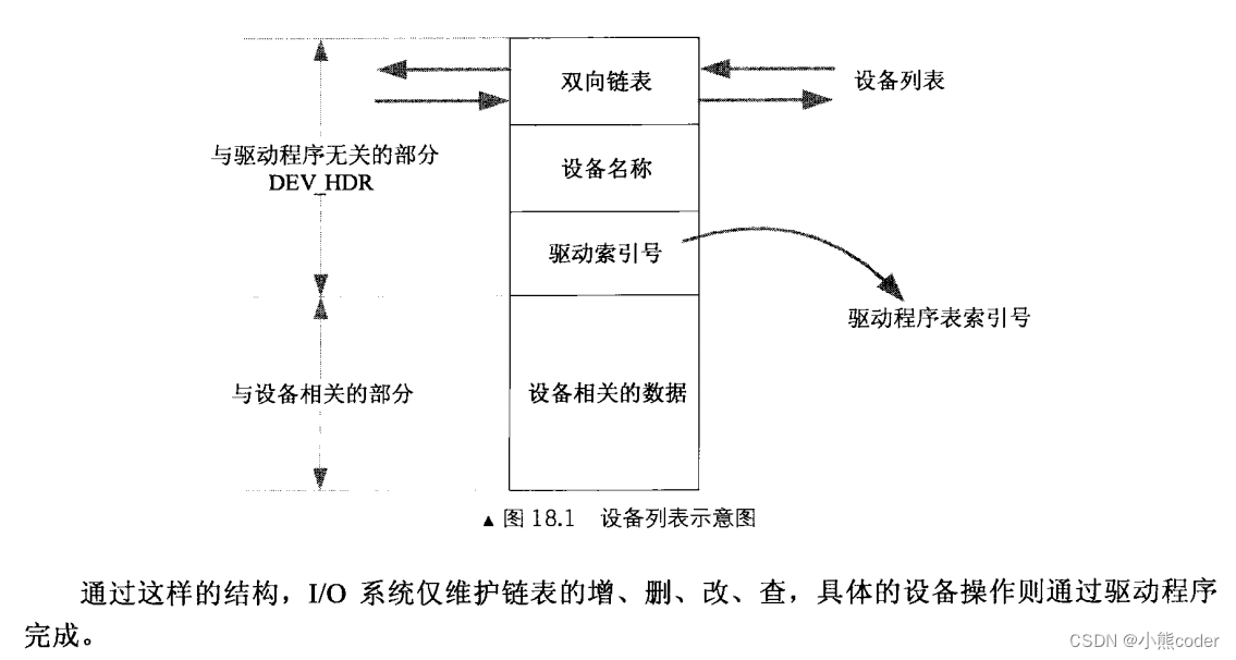 《vxworks内核、设备驱动与bsp开发详解》大道至简，字符设备 带实战字符设备开发vxworks 下设备驱动程 序及bsp开发指南 Csdn博客