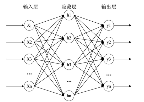 【风速预测】基于matlab DBN算法风速预测【含Matlab源码 1400期】_海神之光的博客-CSDN博客