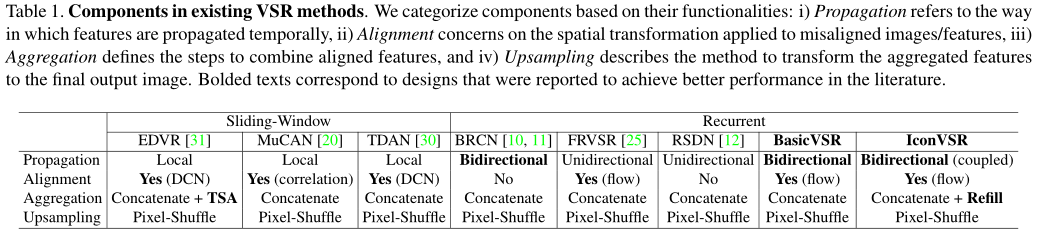 【精选】BasicVSR: The Search for Essential Components in Video Super-Resolution and Beyond阅读笔记_chan ...