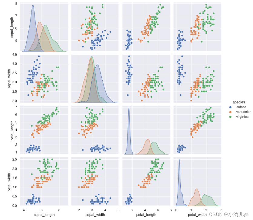 Seaborn的15种可视化图表详解_sns图表-CSDN博客