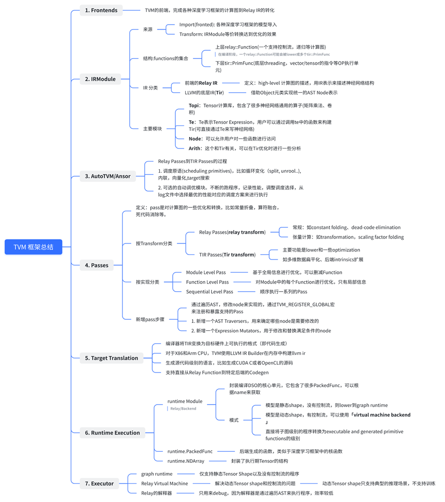 TVM 结构学习总结_tvm编译opencl下的图-CSDN博客