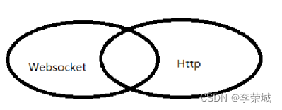 websocket协议详解-CSDN博客