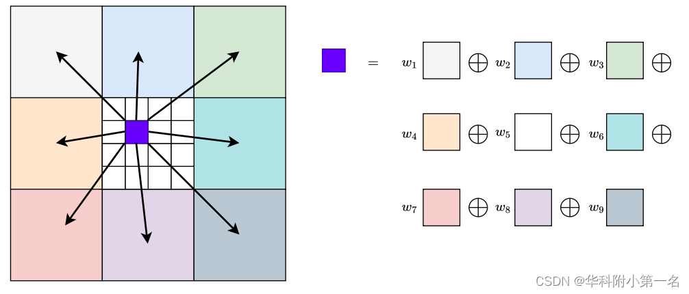 【论文简述及翻译】RAFT: Recurrent All-Pairs Field Transforms for Optical Flow（ECCV 2020）-CSDN博客