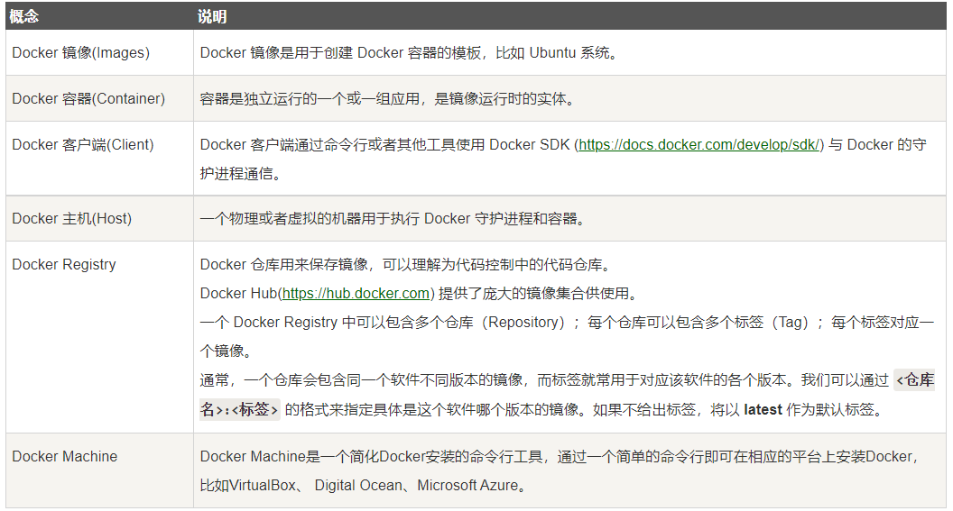 KALI搭建Docker+Vulhub和sqli-labs靶场_kali linuxdocker搭建sql-labs-CSDN博客