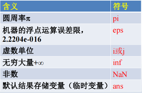 MATLAB变量_matlab将公式中变量进行表达-CSDN博客