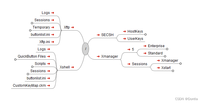 freemind生成漂亮的文件目录结构树（文件结构树、文件树、目录树）-CSDN博客