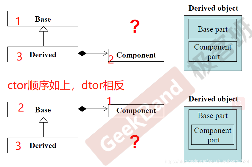 侯捷c 面向对象高级编程之 （11 13）继承 And 复合 And 委托 And 虚函数与多态 And 委托相关设计 侯捷委托相关设计 Csdn博客