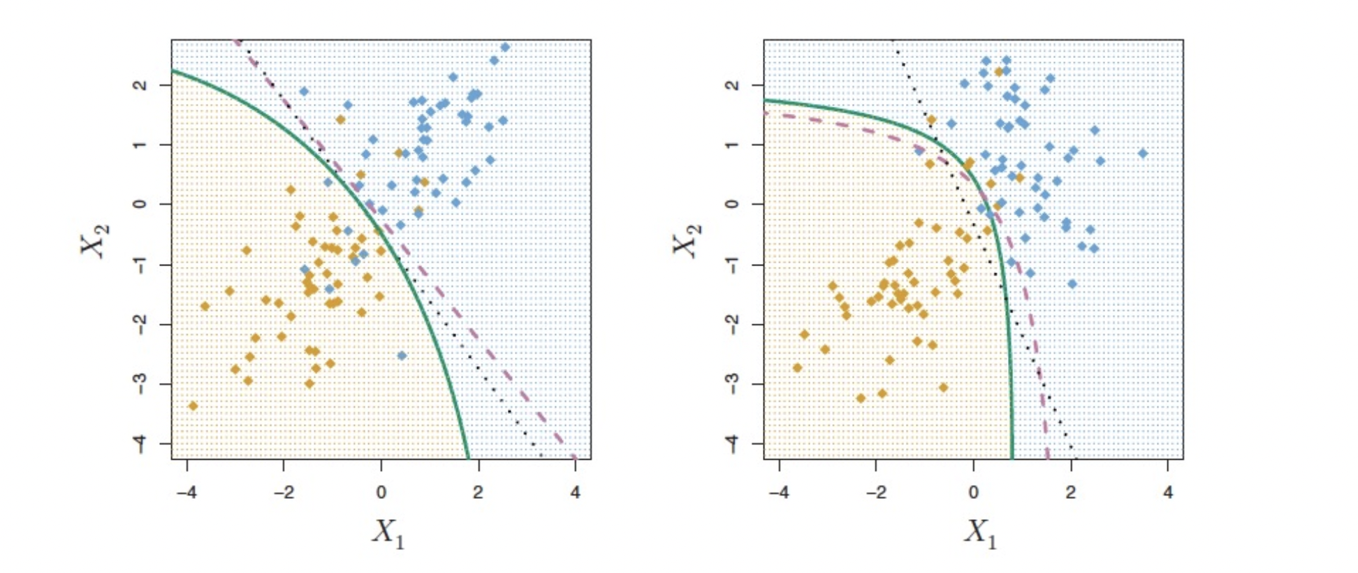 【精选】LDA、QDA和朴素贝叶斯_lda和qda-CSDN博客