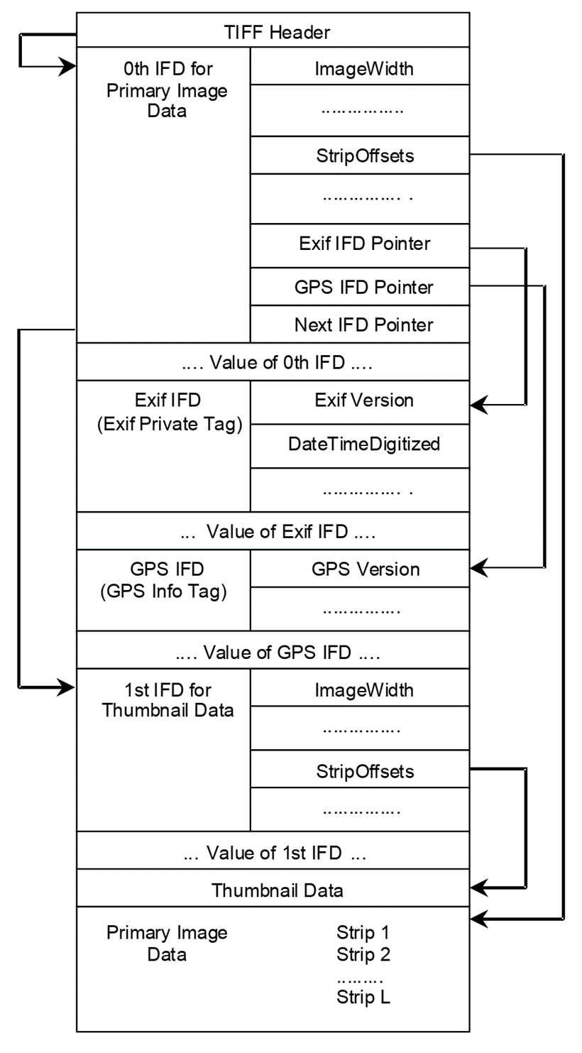 解析JPEG文件的GPS信息_jpg属性gps各数值含义-CSDN博客