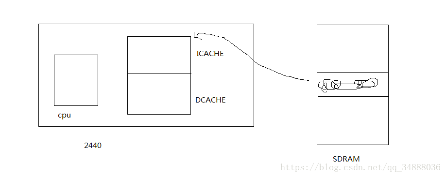 ICache和DCache_i cache-CSDN博客