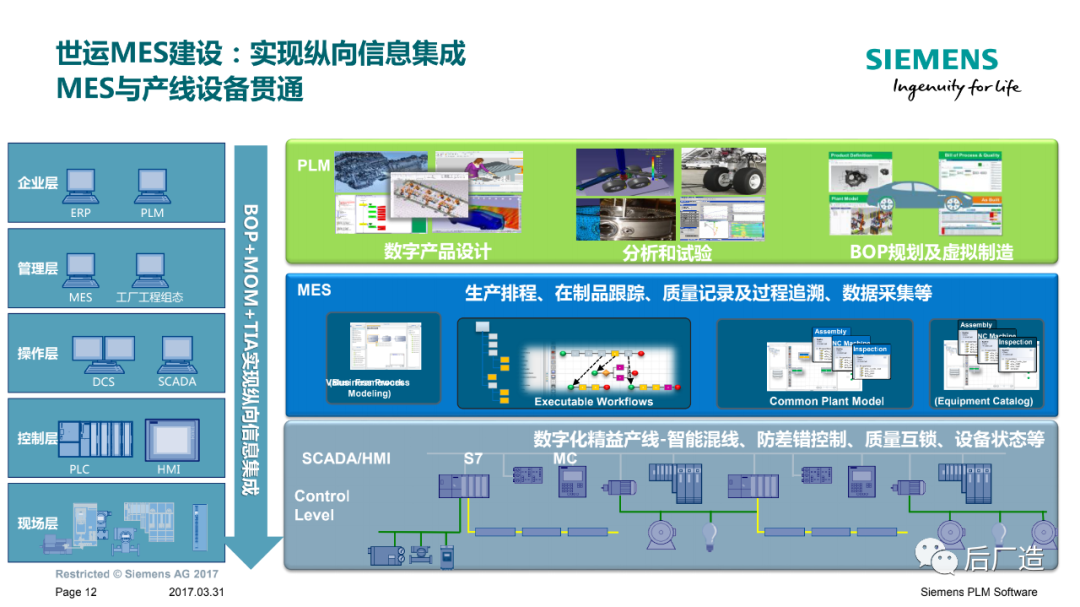 西门子全球化MES建设标准_西门子mes-CSDN博客