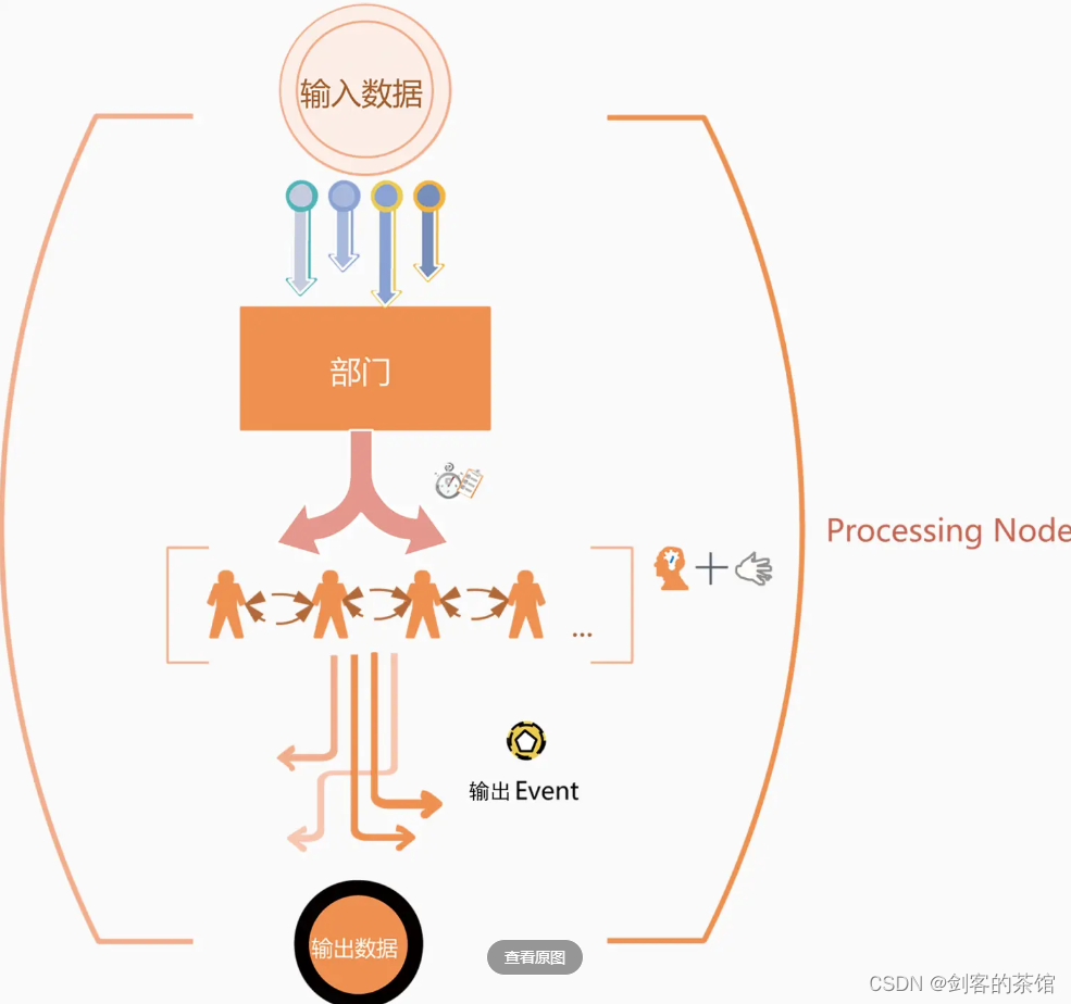 CG行业的pipeline,dataflow和workflow_cg pipeline-CSDN博客