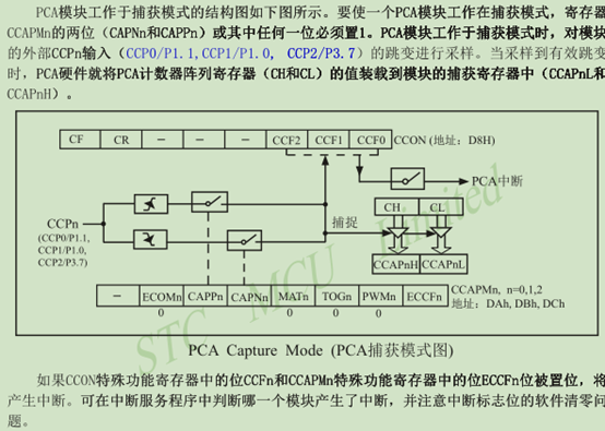51 单片机实战教程(18 PCA模块)_51单片机pca模块寄存器-CSDN博客