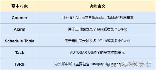 进程、线程、Core、OS Application、task、event、runnable、SWC、port的区别与联系_swc 、port ...