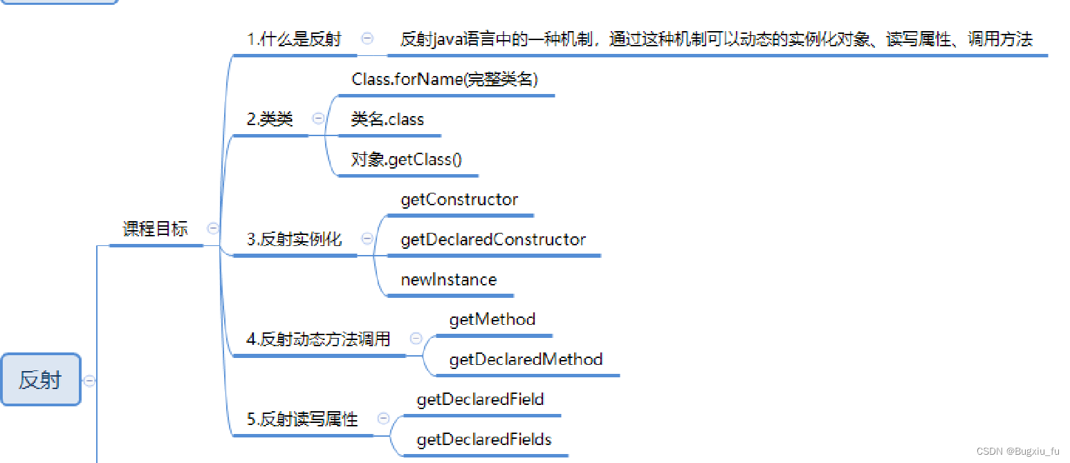 Java之反射机制案例java反射机制代码例子 Csdn博客