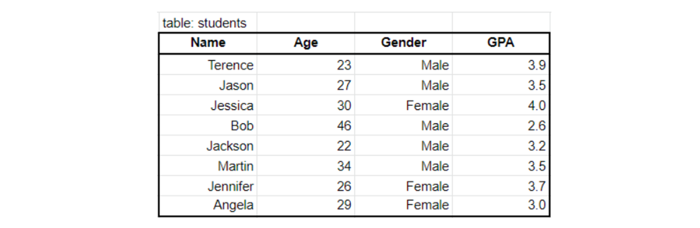 sql之窗口函数（一）_sql窗口函数-CSDN博客