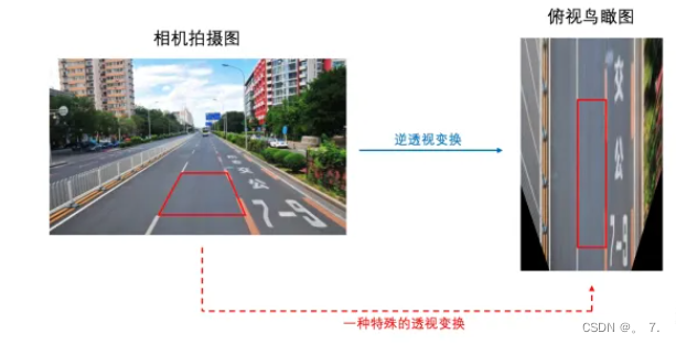 Opencv图像单应性变换homography Bev Csdn博客
