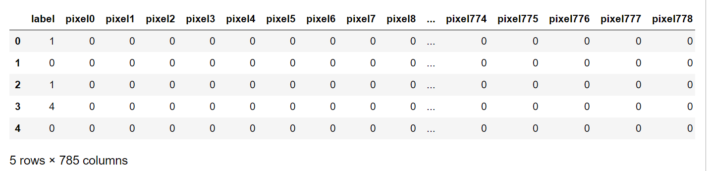 案例：PCA对手写数字数据集的降维_使用numpy,实现pca降维,并对手写数字进行分类-CSDN博客