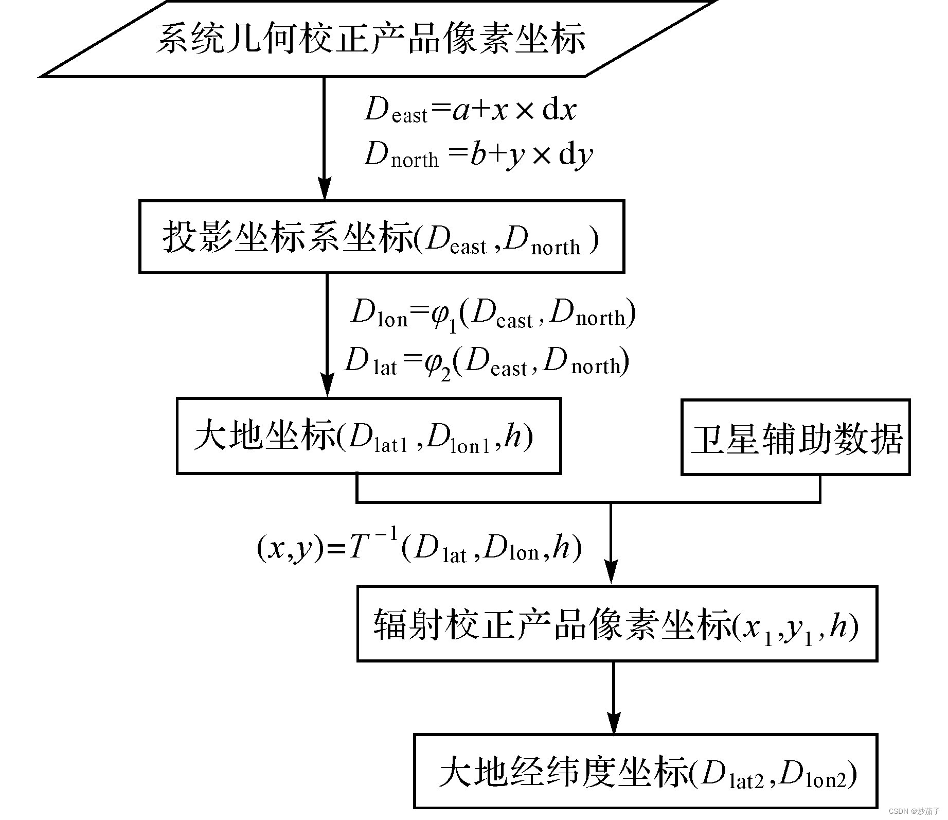 Envi：如何进行对自带rpc的图像进行rpc正射校正呢？rpc系统级校正 Csdn博客 