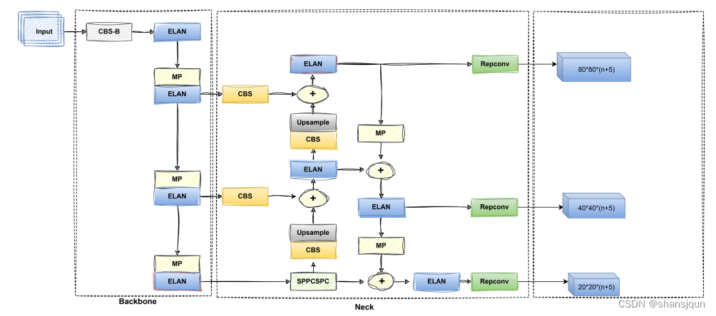 【智慧电力】Swin-Transformer改进YOLOv7：电力杆塔识别系统_swin transformer与yolo-CSDN博客