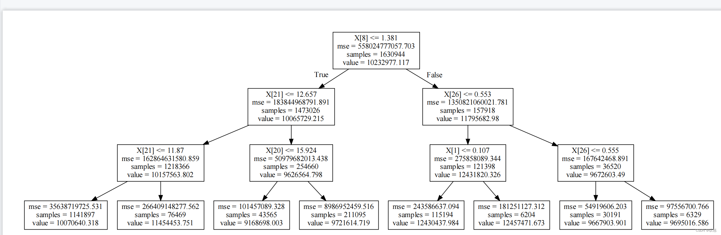 树模型的可视化_jpmml如何可视化树模型-CSDN博客