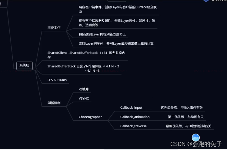 Android性能优化：大纲 Android 相机性能优化思路 Csdn博客