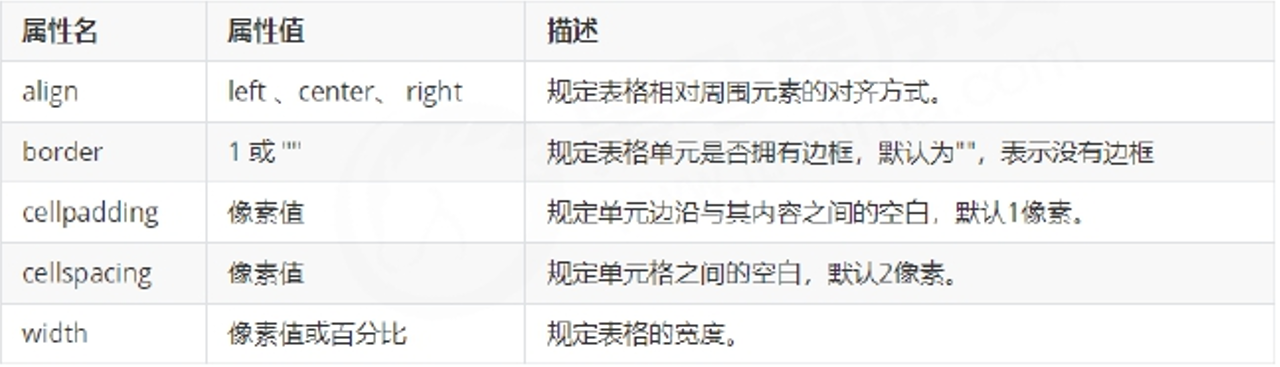 HTML 表格标签、列表标签、表单标签（案例： 注册页面）_表格标签代码_努力学习前端的小陈的博客-CSDN博客
