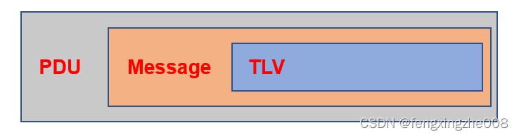 MPLS/LDP原理介绍+报文分析+配置示例_mpls报文格式-CSDN博客
