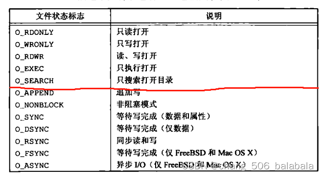 1文件IO_openat的实现在哪个文件夹?-CSDN博客