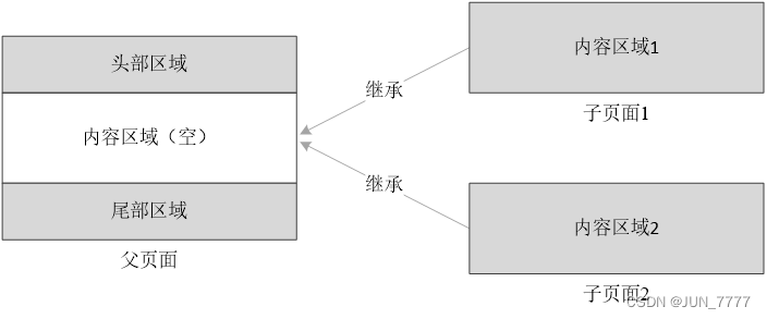 Laravel初识（二） 视图 控制器laravel控制器 Csdn博客