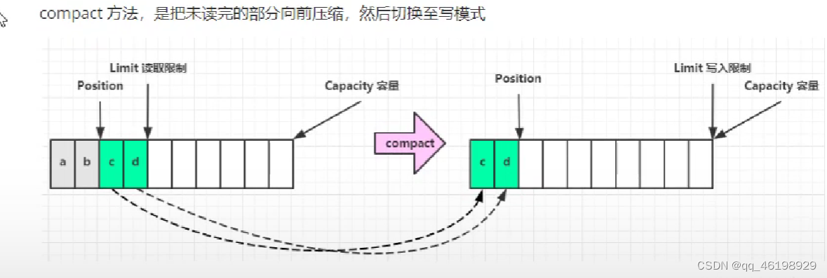 黑马程序员netty全套教程，全网最全netty深入浅出教程，java网络编程的王者 Csdn博客