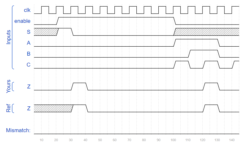 Sequential logic-shift registers_sequential shifter_@～随缘～的博客-CSDN博客