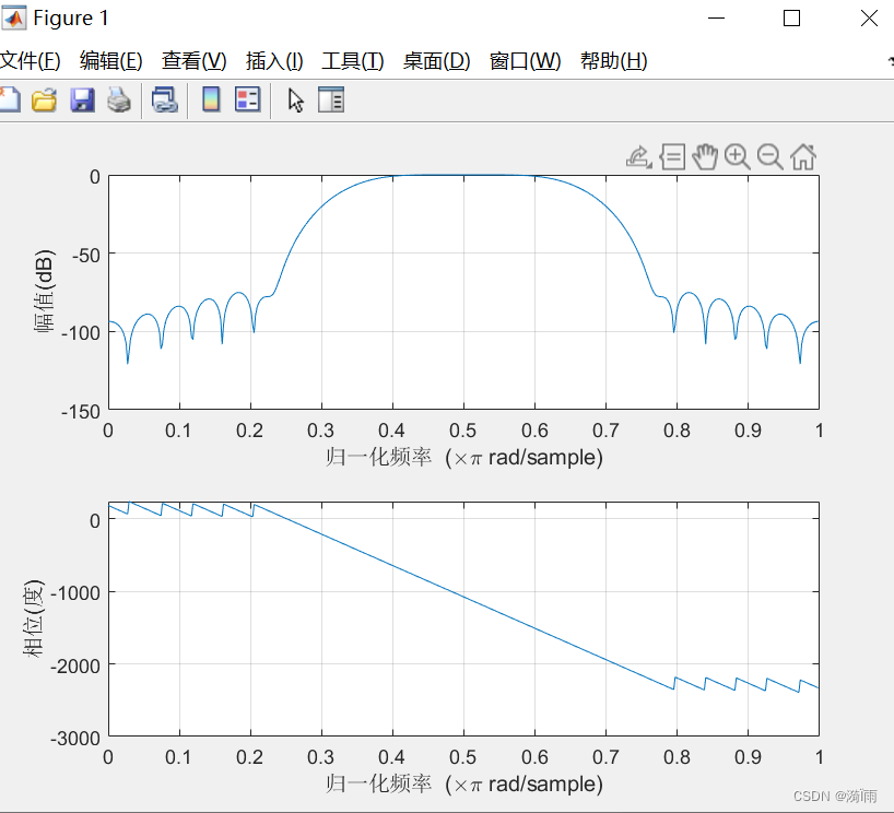 MATLAB（信号的数字滤波）_matlab滤波-CSDN博客