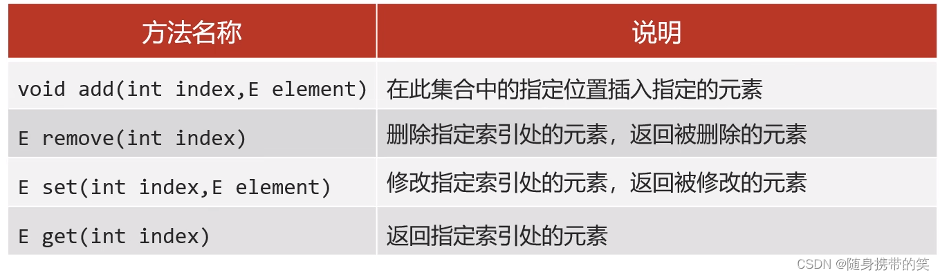Java集合全家桶arraylist,hashset,hashmap的源码分解及详细解析java全家桶 Csdn博客