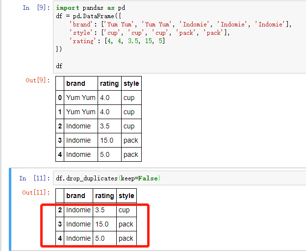pandas数据去重：drop_duplicates与duplicated函数_pandas中duplicated函数参数-CSDN博客