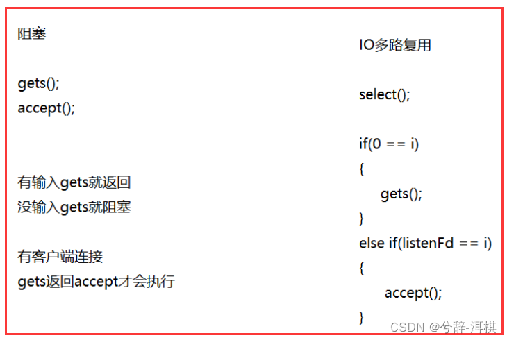 网络编程 Io模型编程io模式 Csdn博客 1437