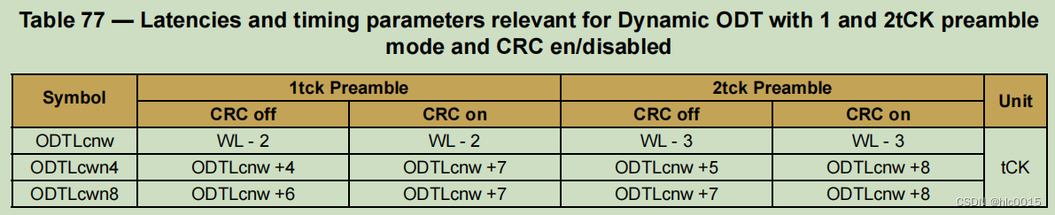 DDR4 Spec 第五章 终端电阻_ddr4 odt-CSDN博客