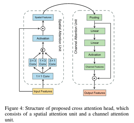 【论文阅读】Distract Your Attention: Multi-head Cross Attention Network for ...