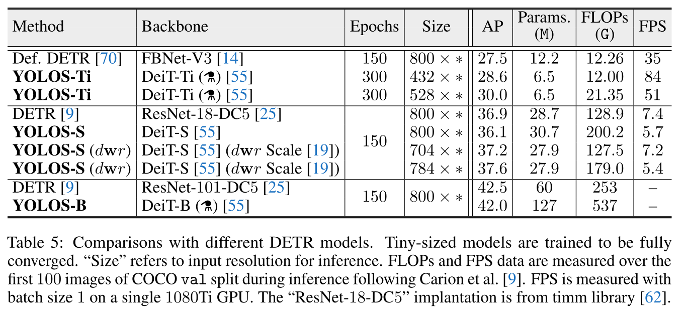 【论文笔记】You Only Look at One Sequence: RethinkingTransformer in Vision through Object Detection ...