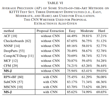 论文阅读笔记_jcs-net: joint classification and super-resolution-CSDN博客