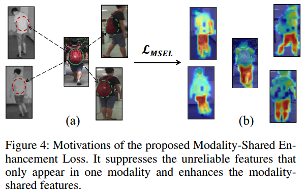 Learning Progressive Modality-shared Transformers for Effective Visible-Infrared Person Re-id-CSDN博客