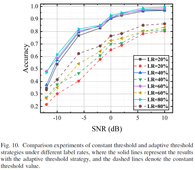 论文阅读 (84)：A GAN-based Algorithm for Multi-Instance Multi-Label Learning on Overlapping Signal ...