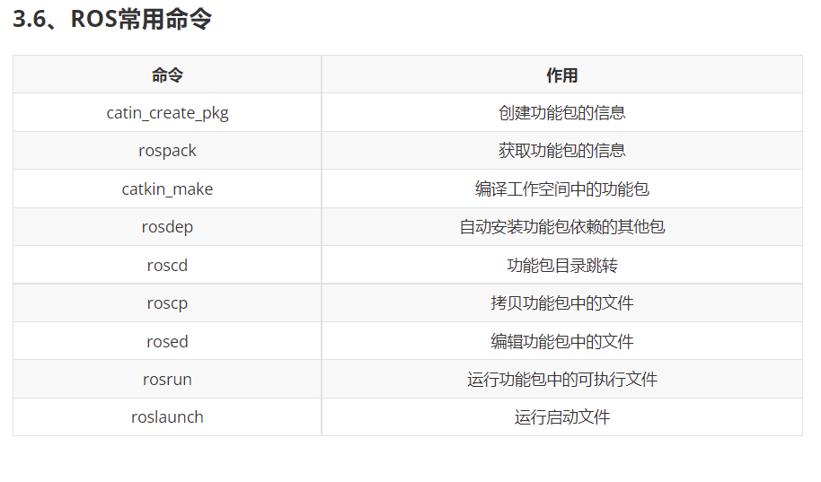 ROS笔记----ros一些常用工具及构造记录_ros wiki-CSDN博客