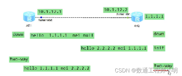 OSPF详解完全版（HCIP）-CSDN博客