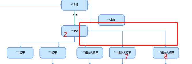 antv G6绘制流程图-CSDN博客